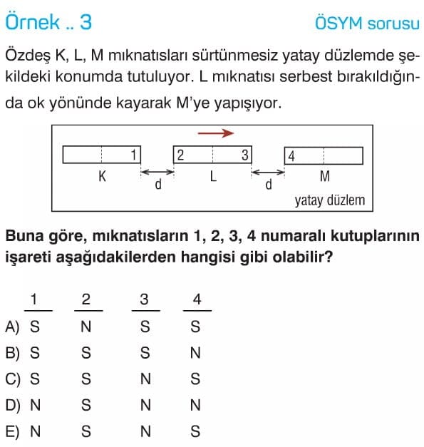 Mıknatıs ve Manyetik Alan konu anlatımı 10. sınıf fizik özet ders notu