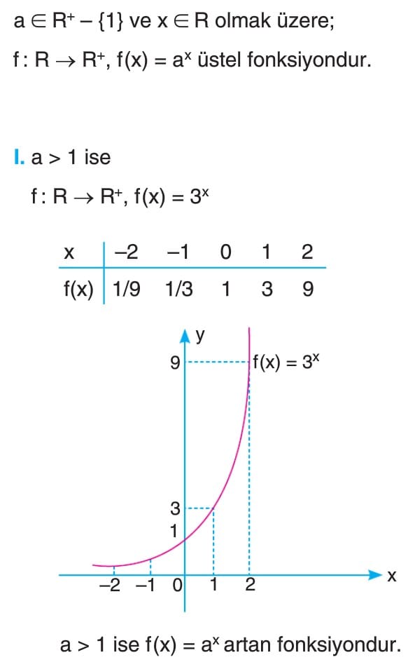 Üstel Fonksiyon konu anlatımı soru çözümleri 12. sınıf matematik ders notu