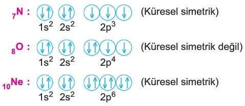 Elektron Dizilimleri ve Periyodik Sistem konu anlatımı soruları ...