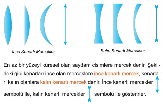 10. Sınıf Mercekler Fizik konu anlatımı soruları çözümleri ders notu