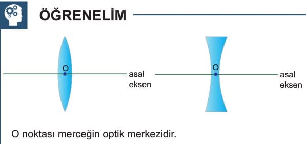 10. Sınıf Mercekler Fizik konu anlatımı soruları çözümleri ders notu