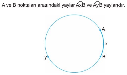 11. sınıf Çemberin Temel Elemanları ve Kiriş Özellikleri çözümü sorular ...