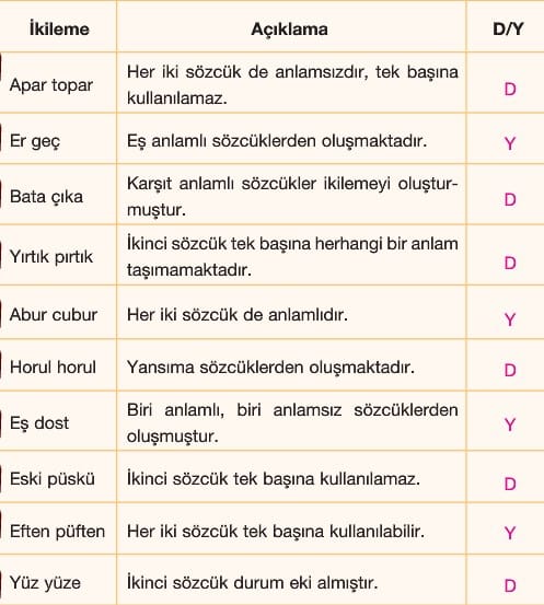 Söz Öbeklerinde Anlam TYT Edebiyat Konu Anlatımı Örnekler Ders Notu