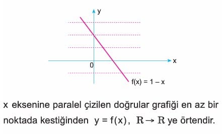 10. Sınıf Bire Bir ve Örten Fonksiyonlarla İlgili Uygulamalar konu ...