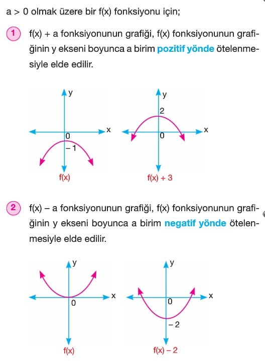 11. Sınıf Fonksiyonlarda Uygulamalar konu anlatımı soruları çözümleri ...