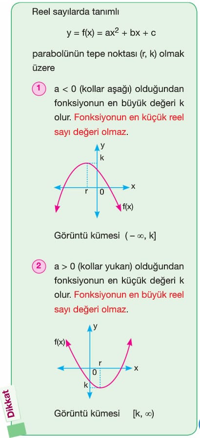 11. Sınıf Fonksiyonlarda Uygulamalar konu anlatımı soruları çözümleri ...