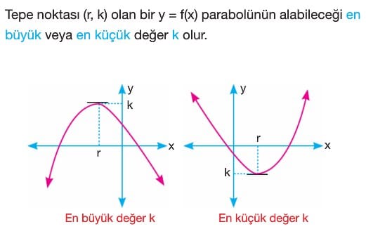11. Sınıf Fonksiyonlarda Uygulamalar konu anlatımı soruları çözümleri ...