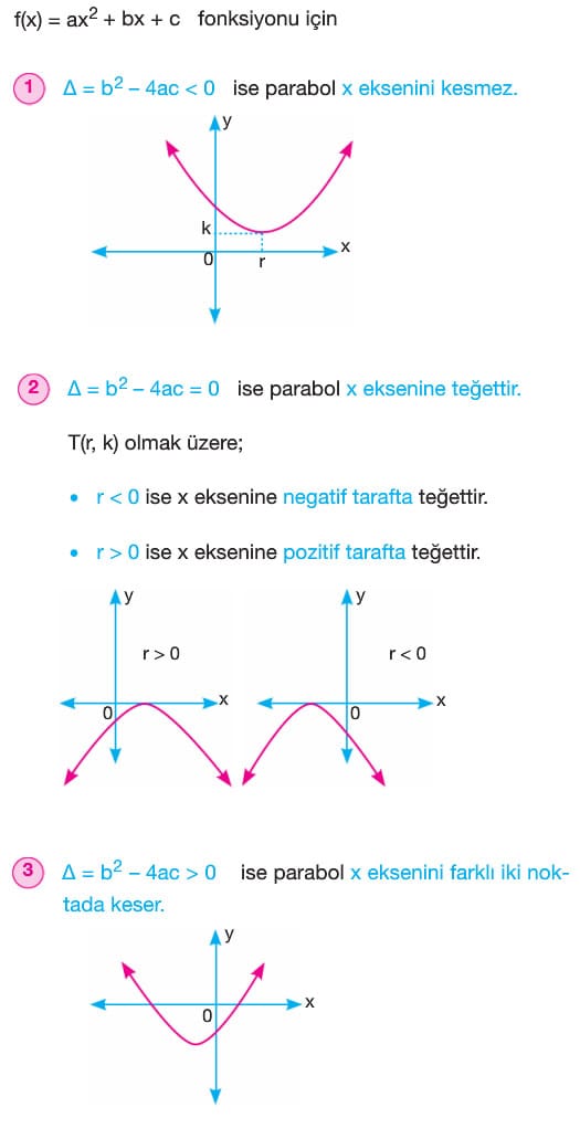 11. Sınıf Fonksiyonlarda Uygulamalar konu anlatımı soruları çözümleri ...
