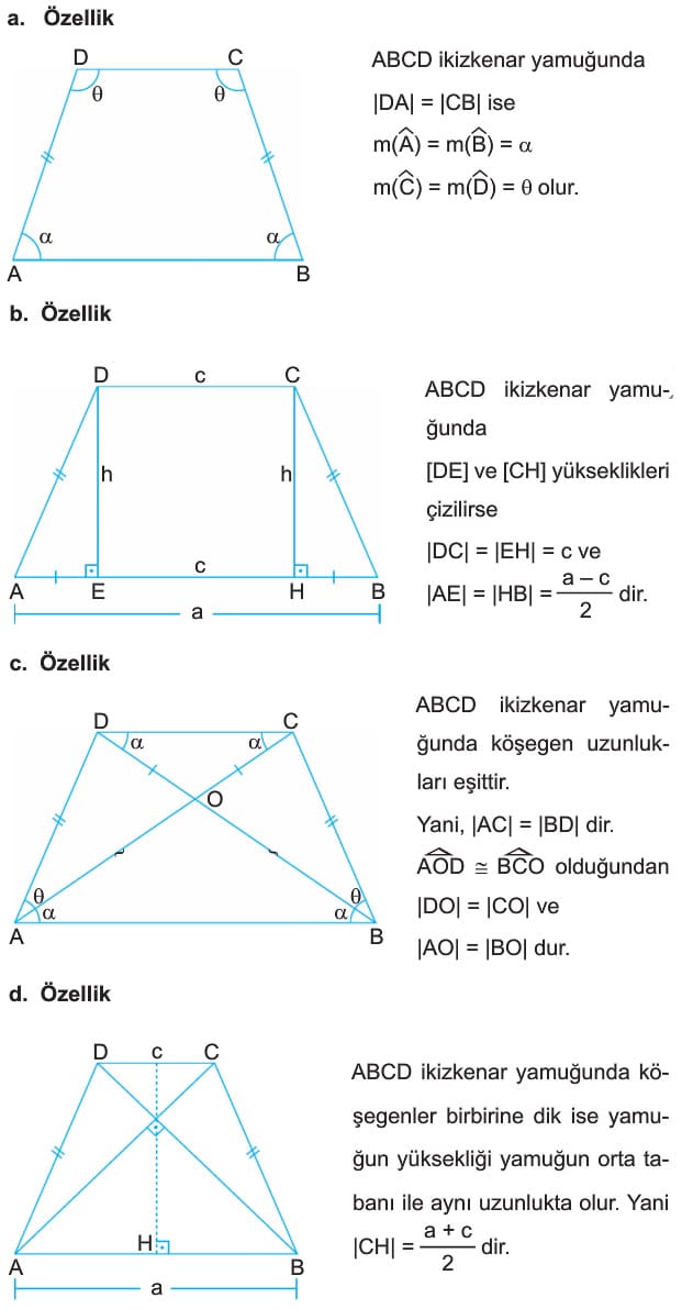Yamuk Özellikleri, Yamuğun Alanı konu anlatımı soruları çözümleri 10 ...