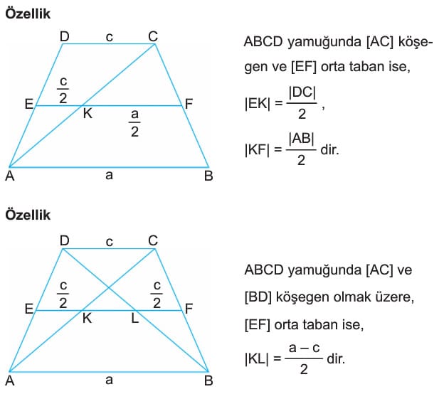 Yamuk Özellikleri, Yamuğun Alanı konu anlatımı soruları çözümleri 10 ...