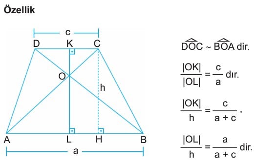 Yamuk Özellikleri, Yamuğun Alanı konu anlatımı soruları çözümleri 10 ...