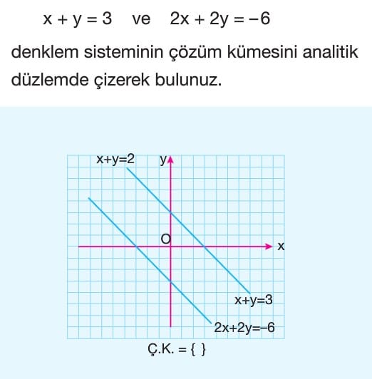 Birinci Dereceden İki Bilinmeyenli Denklemler Test Soruları Çözümleri 9 ...