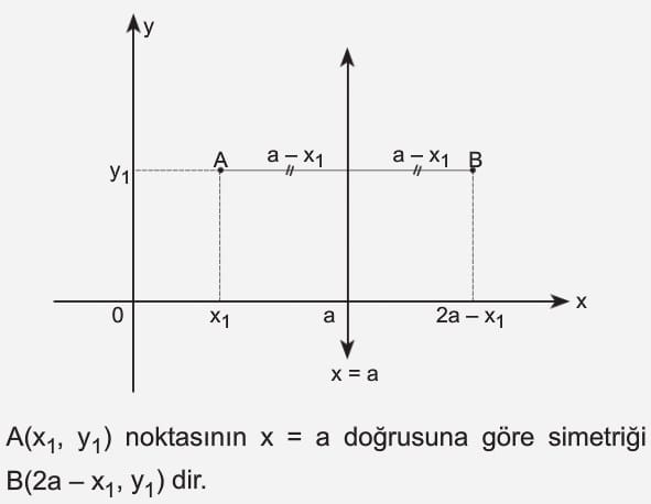 Simetri Dönüşümü 12. Sınıf konu anlatımı soruları çözümleri Ayt Yansıma