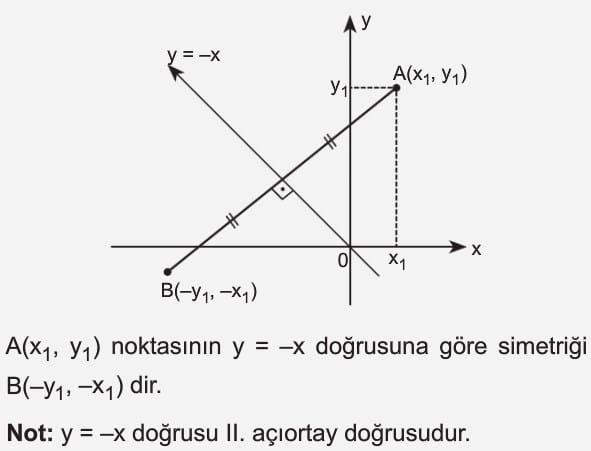 Simetri Dönüşümü 12. Sınıf konu anlatımı soruları çözümleri Ayt Yansıma