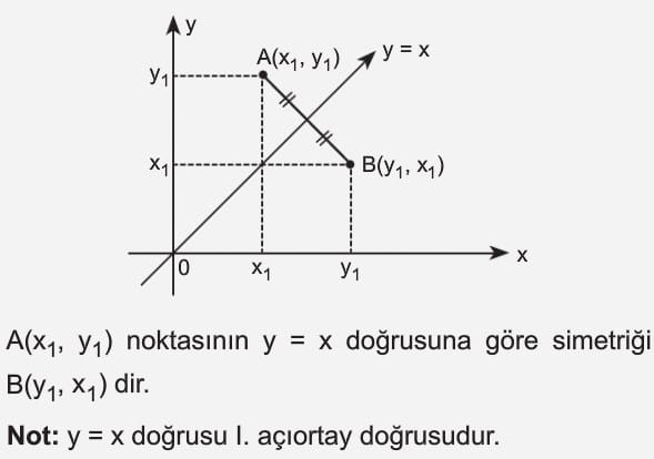 Simetri Dönüşümü 12. Sınıf konu anlatımı soruları çözümleri Ayt Yansıma