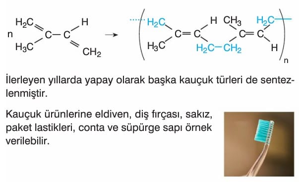 Yaygın Polimerler ve Kullanım Alanları konu anlatımı 10. Sınıf kimya