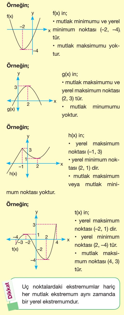 Türevin Uygulamaları konu anlatımı soruları çözümleri 12. Sınıf Ayt ...