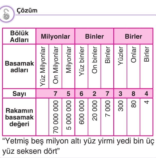 Milyonlar 5. Sınıf konu anlatımı 7, 8, 9, basamaklı Doğal Sayılar Matematik