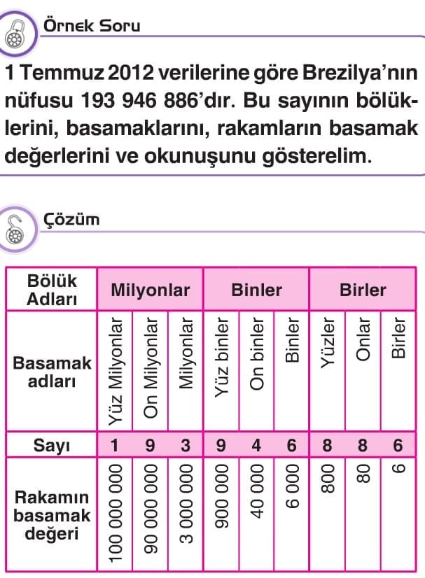 Milyonlar 5. Sınıf konu anlatımı 7, 8, 9, basamaklı Doğal Sayılar Matematik
