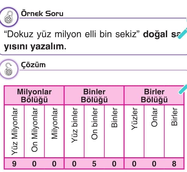 Milyonlar 5. Sınıf konu anlatımı 7, 8, 9, basamaklı Doğal Sayılar Matematik