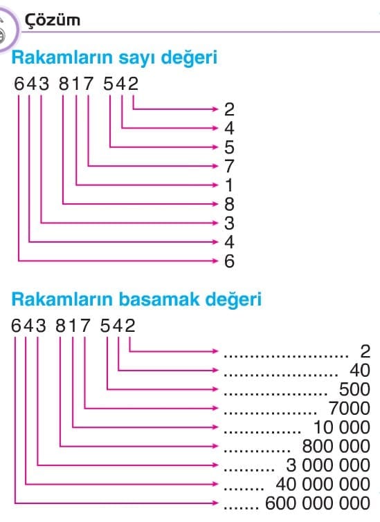 Milyonlar 5. Sınıf konu anlatımı 7, 8, 9, basamaklı Doğal Sayılar Matematik
